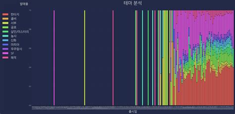 Github Song Seng Hunmy Eda Project Eda 프로젝트 4조 저장소 🎲 보드게임 트렌드 분석 🎲