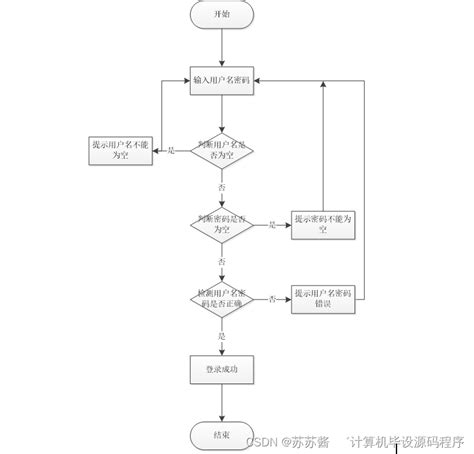 【附源码】java计算机毕业设计基于微信小程序在线抽签系统（程序lw部署）java微信小程序架构图 Csdn博客