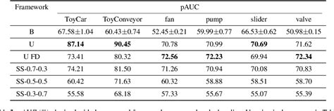 Anomalous Sound Detection Using Unsupervised And Semi Supervised Autoencoders And Gammatone