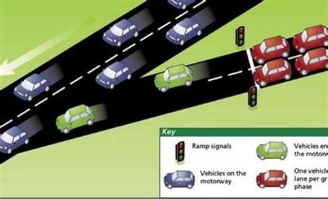 Development Of Optimal Ramp Metering Strategies Center For Transportation Operations And Safety