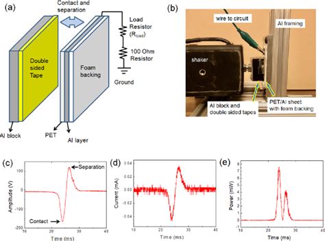 A Schematic For The Contact−separation Triboelectric Generator With