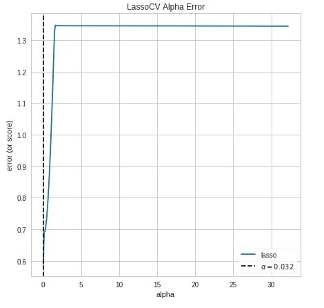 Yellowbrick Visualize Sklearn S Classification Regression Metrics In Python
