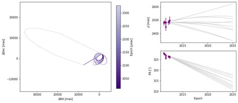 Advanced Plotting — Orbitize Documentation