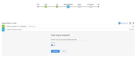 An Example Jenkins Flow Using Declarative Pipeline Syntax And Implemented In AWS