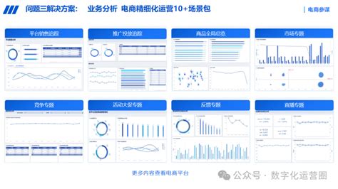 电商数据分析 电商平台销售数据分析 电商平台数据库设计 揭秘电商怎么做数据分析 Csdn博客