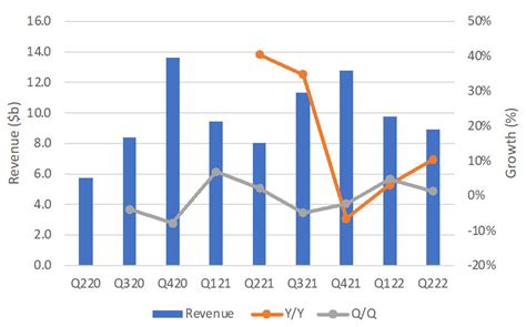 Display Industry To Show Weakness Thru H123 Suffers 1st Quarterly Loss