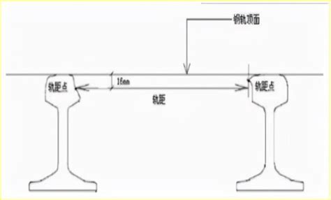 赛维板报丨轨道静态几何形状监测：轨距、轨顶水平测量 知乎