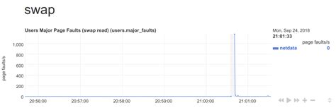Freebsd Appscpu Not Show A Specific Program · Issue 4037 · Netdatanetdata · Github