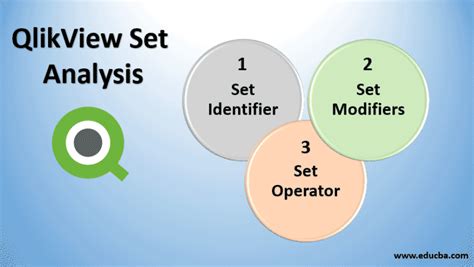 Qlikview Set Analysis Syntax And Examples Of Qlikview Set Analysis