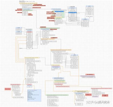 深入了解linux内核中文件系统之open函数（上） 知乎