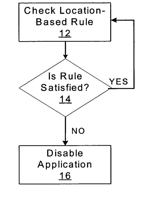 Location Based Execution Rights Eureka Patsnap