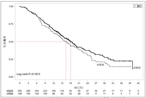 注射用紫杉醇聚合物胶束（紫晟）