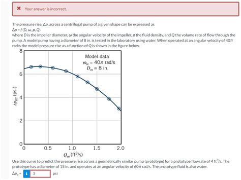Solved The Pressure Rise Δp Across A Centrifugal Pump Of A