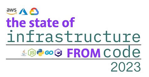 ala shiban on linkedin state of infrastructure from code 2023 klotho