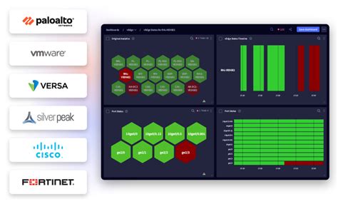 Monitor SD WAN Health And Identify Performance Bottlenecks With Our AIOps Platform