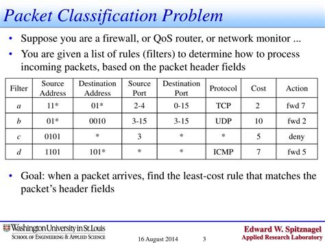 Ppt Packet Classification For Core Routers Is There An Alternative