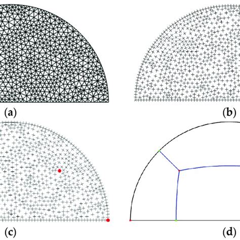 Domain Decomposition Based On Frame Field A The Background Mesh B Download Scientific