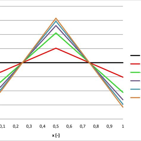 20 Optimal Shapes For Optimization Using Linear Function 21 Shows The