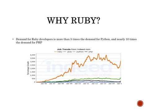 Ruby Developers Pptx Programming Languages Computing