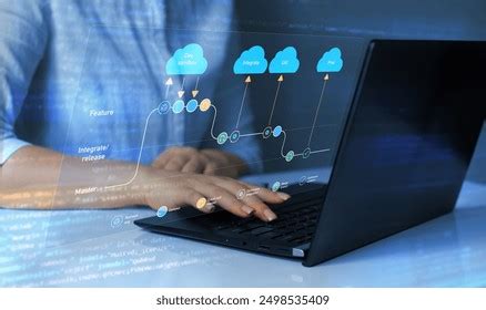 Development Software Diagram Git Flow Conceptflowchart Stock Photo Shutterstock