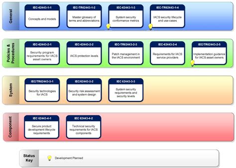 iec 62443 syc smart energy