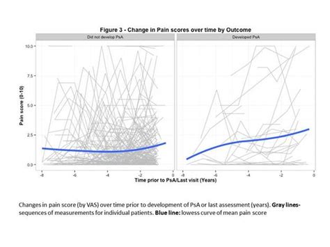 Evaluation Of The Predictive Value Of Non Specific Musculoskeletal Symptoms In Preclinical