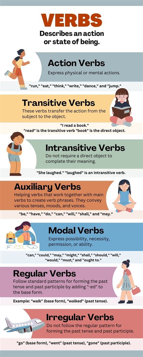 Helping Verbs Definition Types And Some Useful Examples
