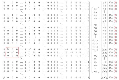 Unimodulare Matrix