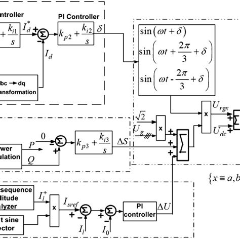 A Dc‐link Capacitor Voltage Regulation Unit B Reactive Power Download Scientific Diagram