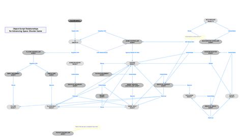 Using Flowcharts For Projects News And General Discussion Unity