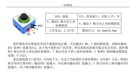 1 认识摇杆