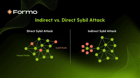 What Are Sybil Attacks In Crypto And How To Prevent Them Formo Blog