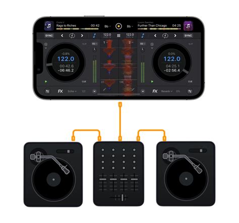 Algoriddim Djay Pro Gets Dvs Mode Update We Are Crossfader