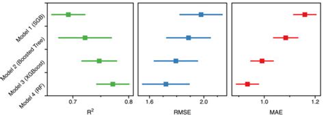 Remote Sensing Special Issue Remote Sensing Of Particulate Matter