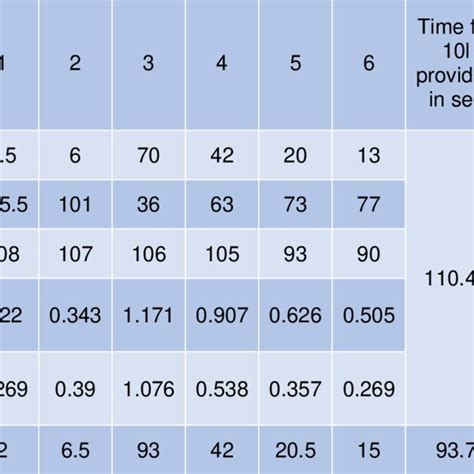 Performing Experiments And Processing The Values Download Scientific