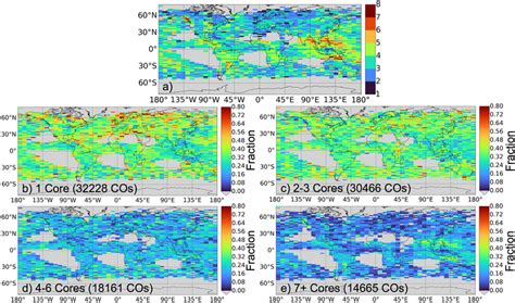 A Mean Number Of Cores And B And E Fraction Of Convective Objects