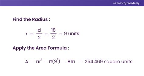 Area Of A Circle Formula And Examples
