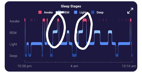 Sleep Cycle Detection Rfitbit