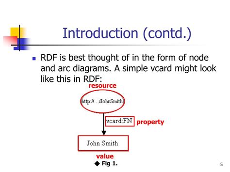 Ppt An Introduction To Rdf And The Jena Rdf Api Powerpoint