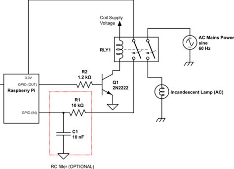 Non Slanted Siunitx Style Unit Prefixes With Pgfplots TeX LaTeX Stack Exchange