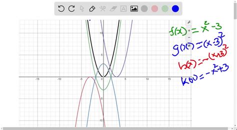 A Calculate The Value Of The Discriminant For Each Of These Five Functions I F X X 2 8 X 3 Ii
