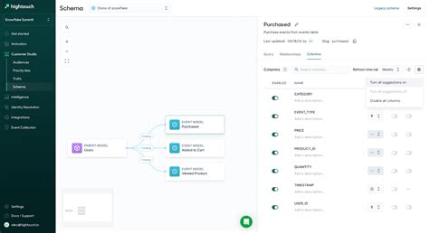 marketing orchestration and campaign intelligence with hightouch and