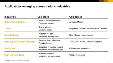 Revolutionizing Procurement With Artificial Intelligence And Machine Learning Ppt