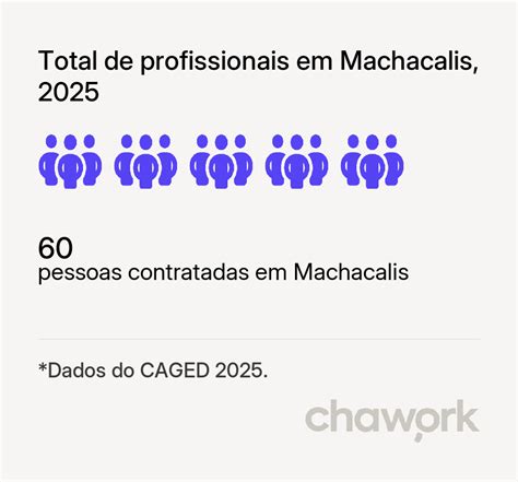Empresa De Recrutamento Em Machacalis Mg Chawork