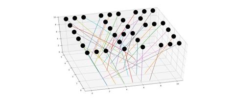 Bernstein Trajectory Generation Toolkit Cas Lab College Of Engineering The University Of Iowa