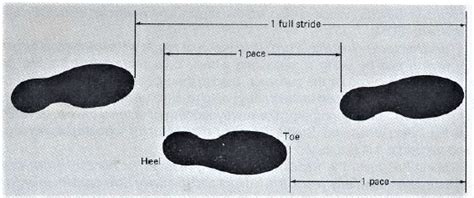 Horizontal Distance Measurement Civil Engineering Encyclopedia
