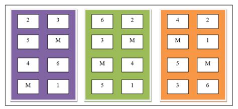 Experimental Design One Experiment With Three Replications Download Scientific Diagram