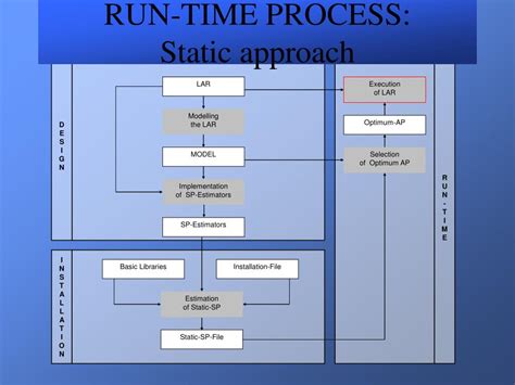 Ppt Automatic Optimisation Of Parallel Linear Algebra Routines In Systems With Variable Load