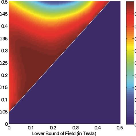 hysteresis curve of gmr nanowire magnetic field sensor download