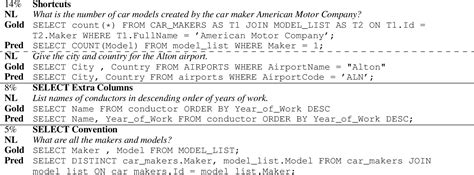 figure 1 from evaluating the text to sql capabilities of large language